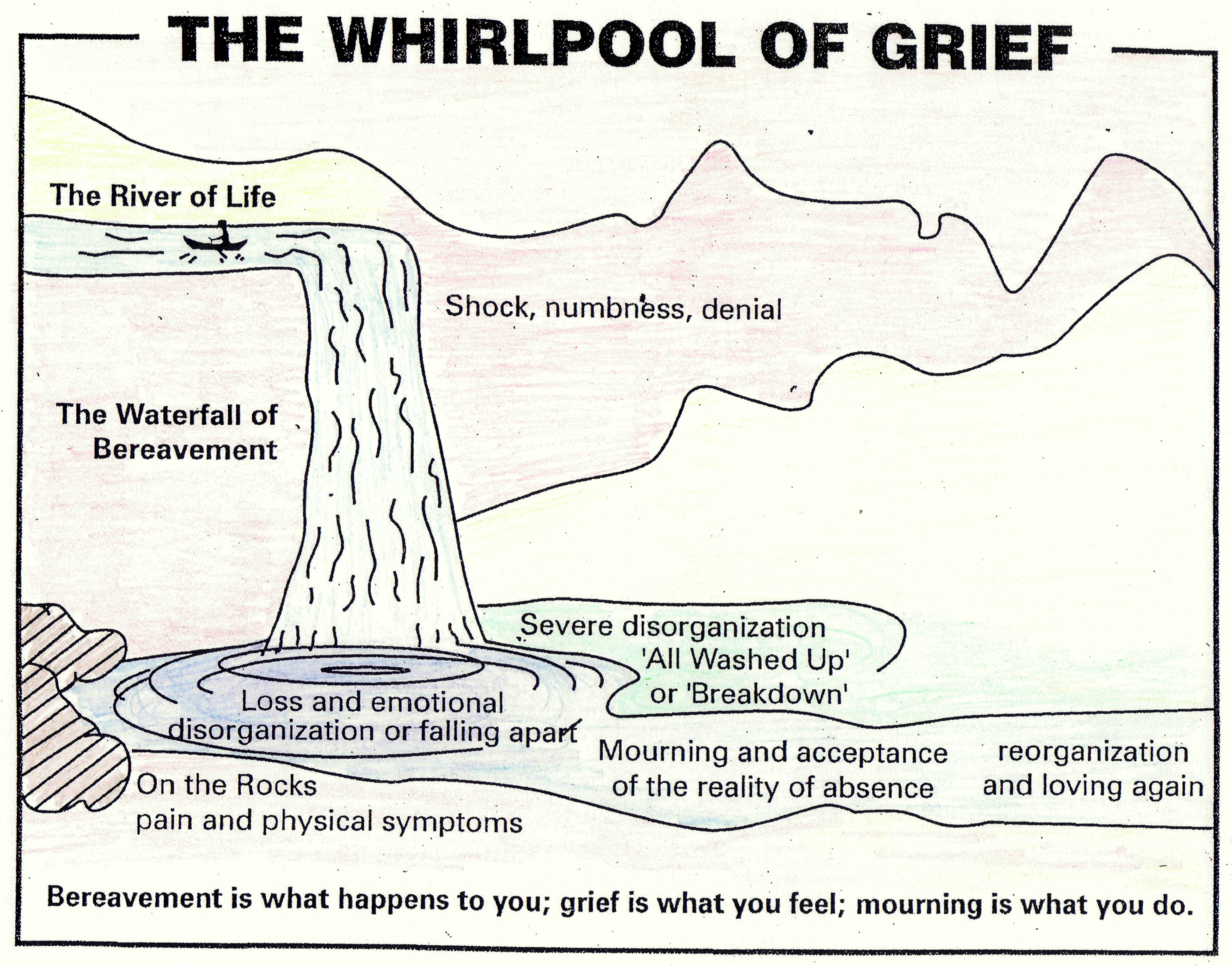 The whirlpool of grief – Chasing Dragonflies